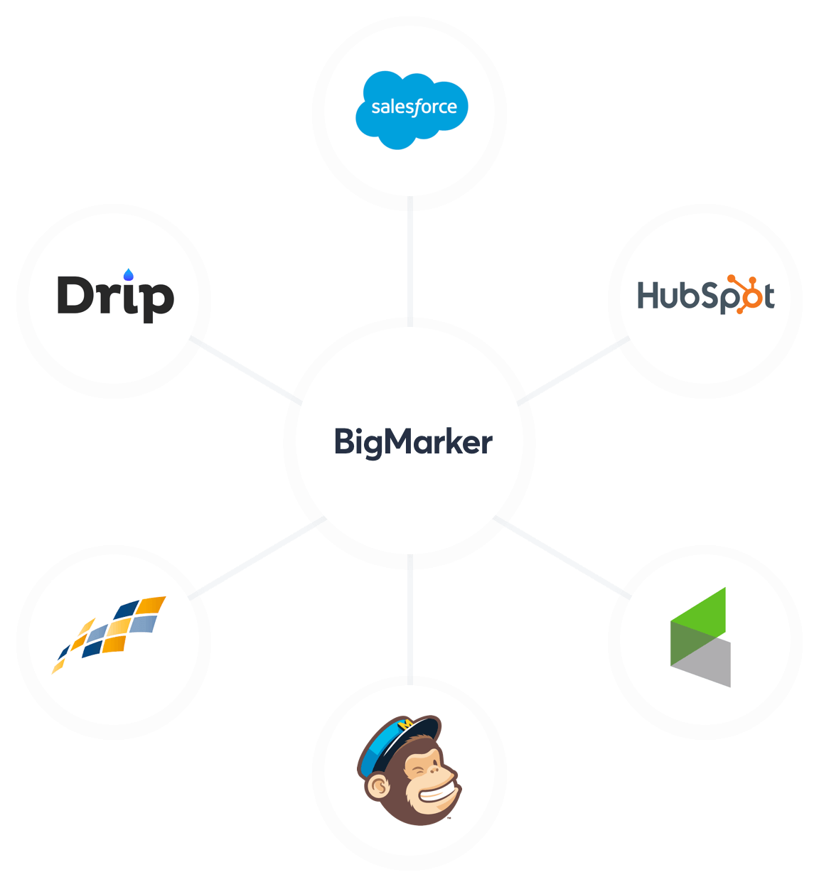 BigMarker - Modern, No-Download Webinar Software