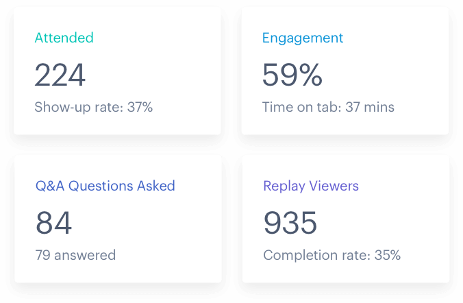 BigMarker - Modern, No-Download Webinar Software